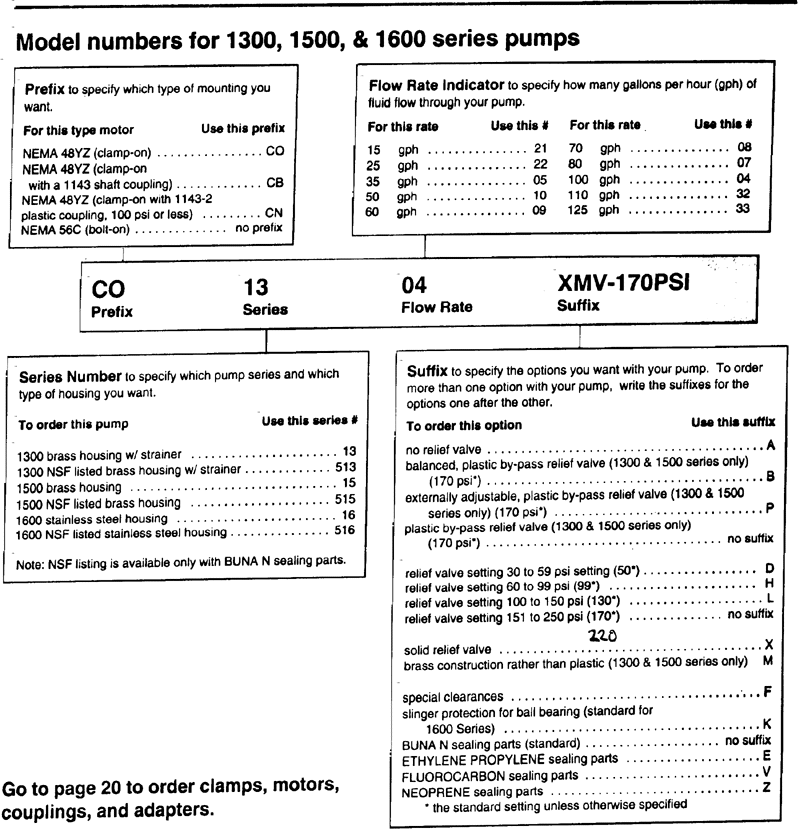 Pompes PROCON - Centre International de Réparation, de Réusinage et de ...